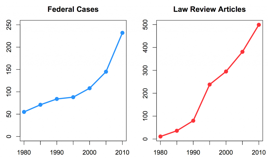 The rise of statistics in law | ERIC POSNER